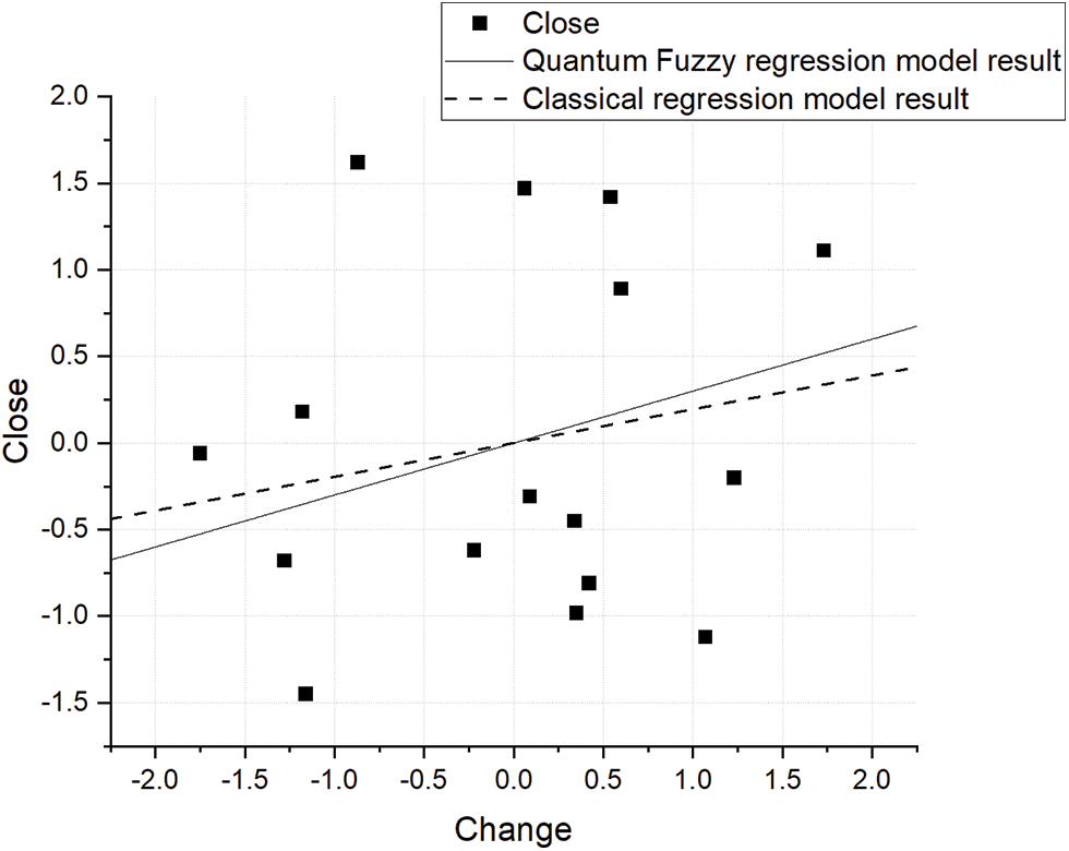 CMC | Free Full-Text | Quantum Fuzzy Regression Model for Uncertain ...
