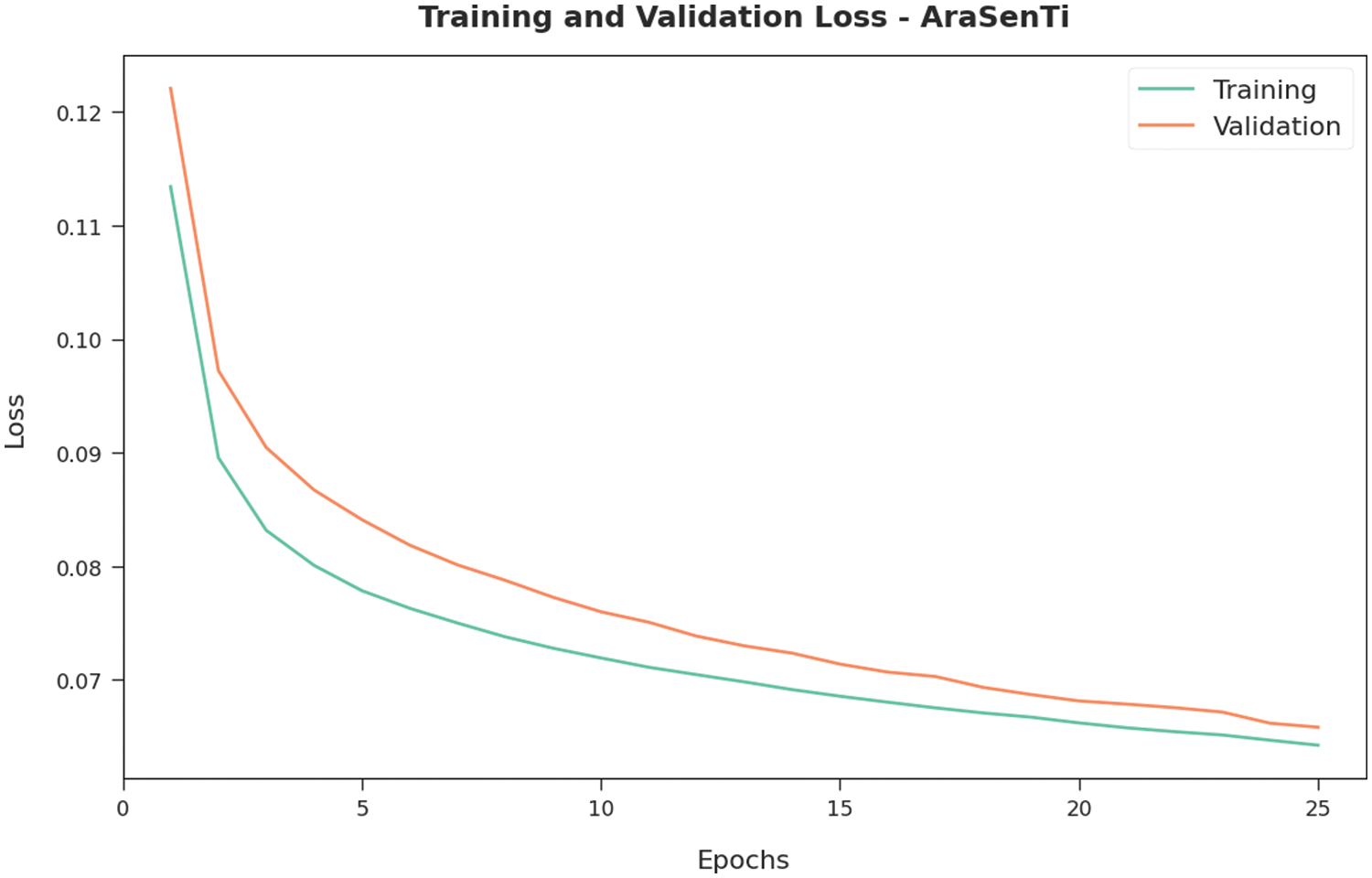 CMC | Free Full-Text | Quantum Particle Swarm Optimization with Deep Learning-Based Arabic ...