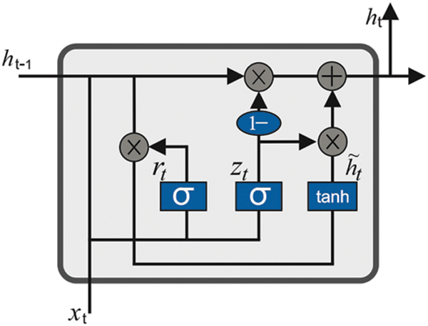 CMC | Free Full-Text | Quantum Particle Swarm Optimization with Deep ...