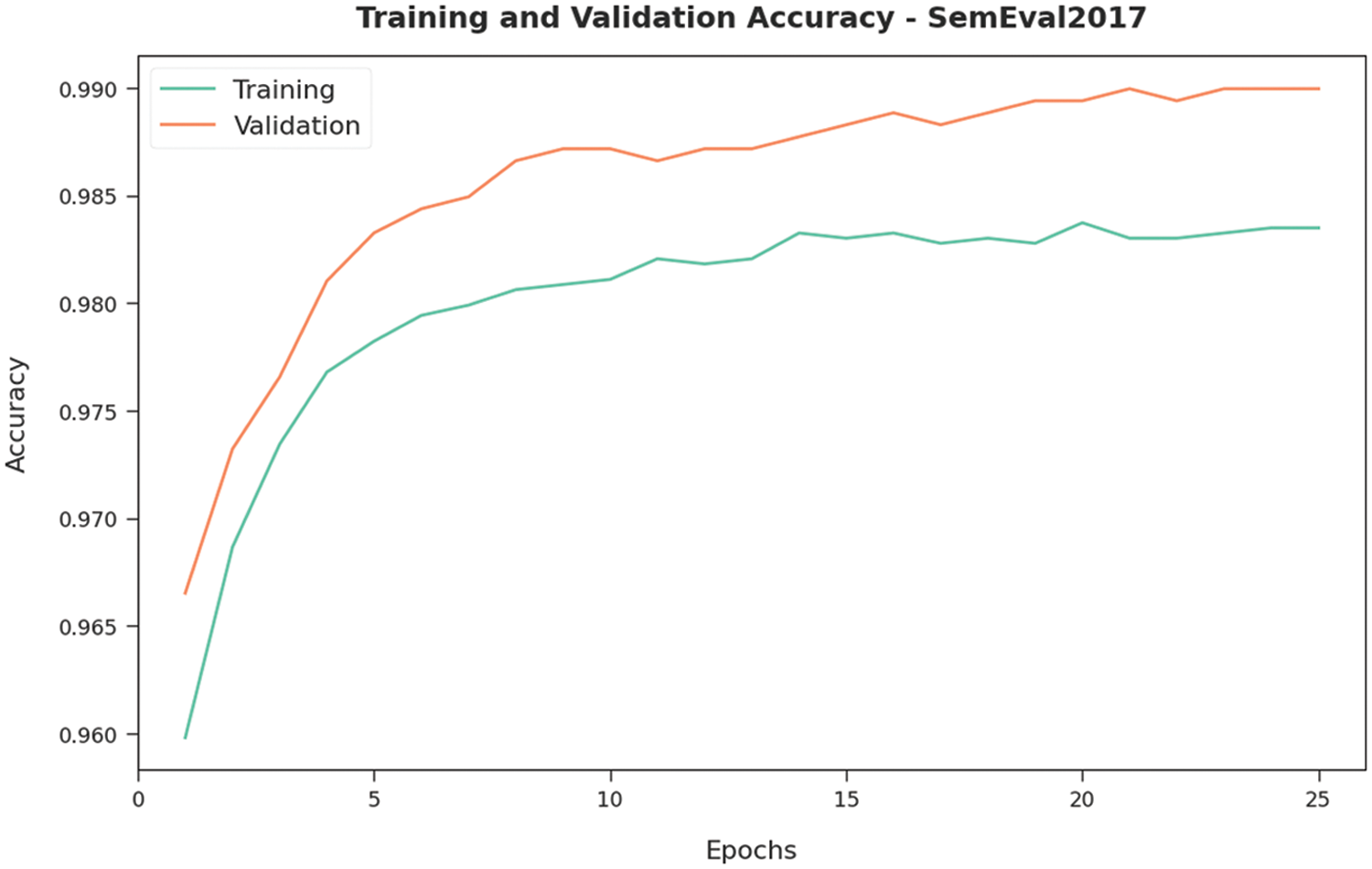 CMC | Free Full-Text | Quantum Particle Swarm Optimization with Deep Learning-Based Arabic ...