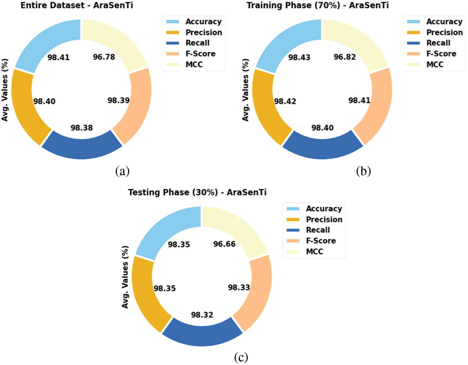CMC | Free Full-Text | Quantum Particle Swarm Optimization with Deep Learning-Based Arabic ...