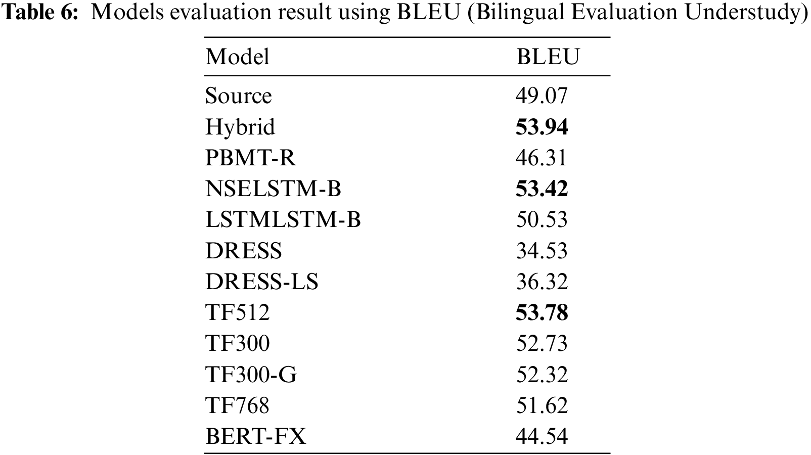 CMC | Free Full-Text | Text Simplification Using Transformer and BERT