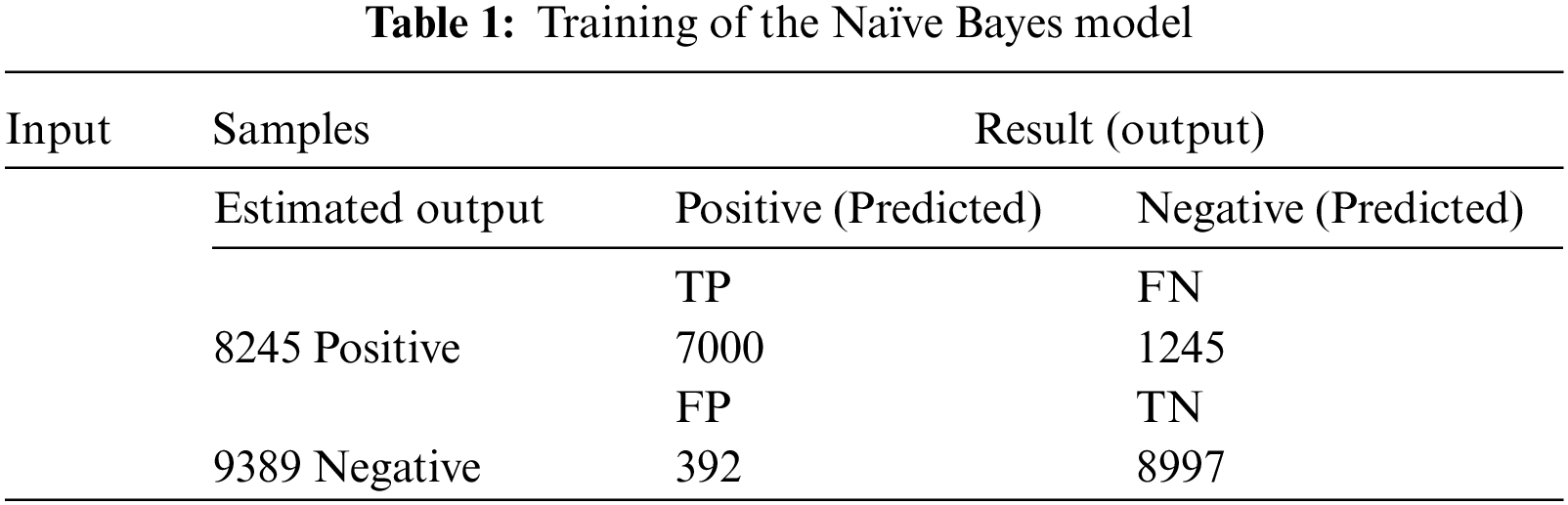 CMC | Free Full-Text | Network Intrusion Detection Model Using Fused ...