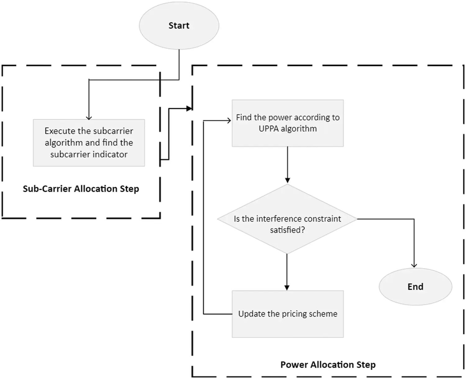 CMC | Free Full-Text | Efficient Resource Allocation Algorithm in Uplink OFDM-Based Cognitive ...