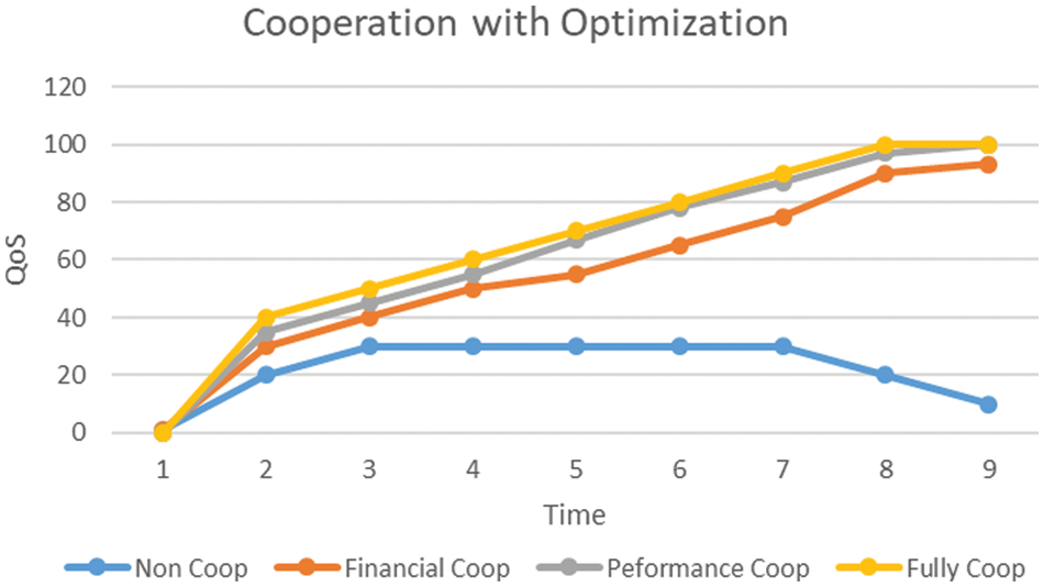 CMC | Free Full-Text | Optimizing Resource Allocation Framework for Multi-Cloud Environment