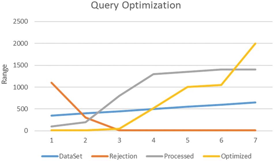 CMC | Free Full-Text | Optimizing Resource Allocation Framework for Multi-Cloud Environment