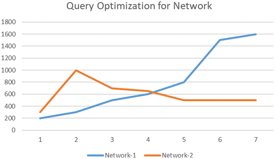 CMC | Free Full-Text | Optimizing Resource Allocation Framework for Multi-Cloud Environment