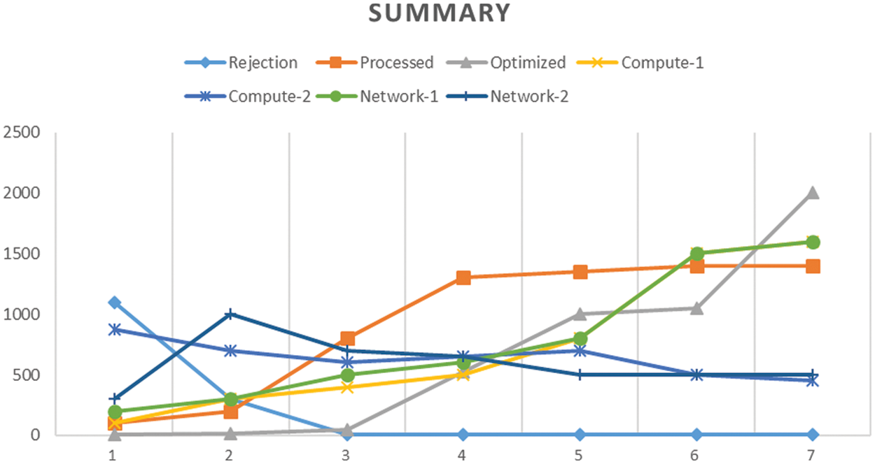 CMC | Free Full-Text | Optimizing Resource Allocation Framework for ...