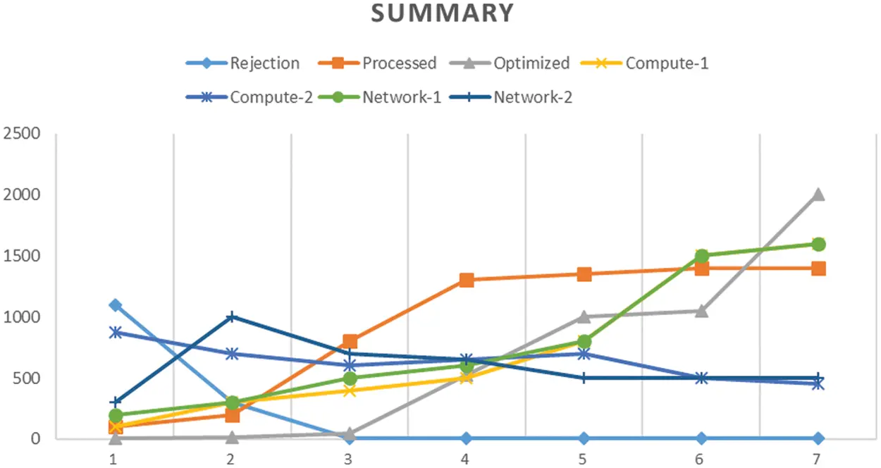 CMC | Free Full-Text | Optimizing Resource Allocation Framework for ...