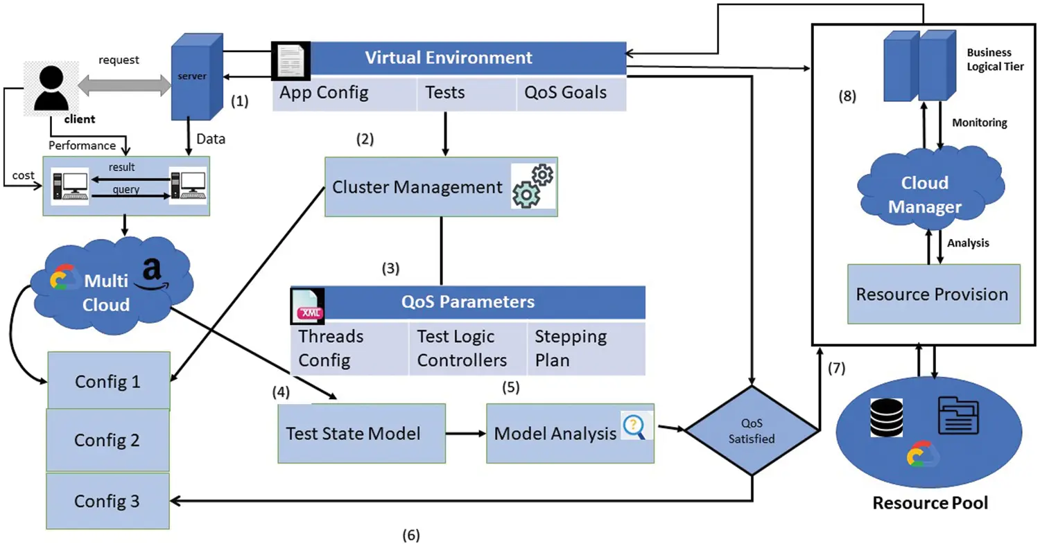 CMC | Free Full-Text | Optimizing Resource Allocation Framework for Multi-Cloud Environment