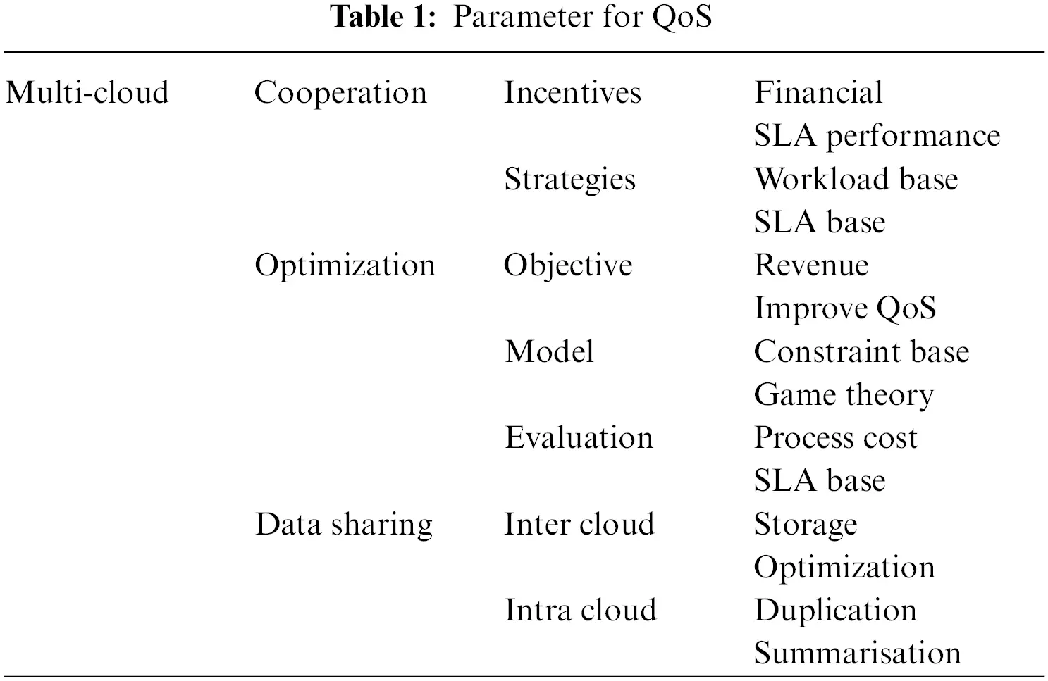 CMC | Free Full-Text | Optimizing Resource Allocation Framework for Multi-Cloud Environment