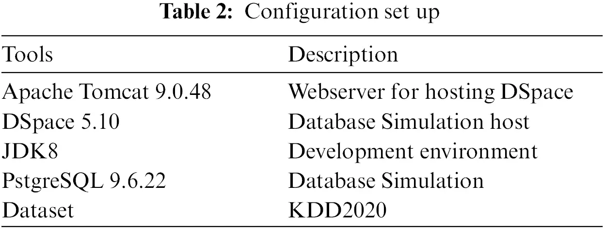 CMC | Free Full-Text | Optimizing Resource Allocation Framework for Multi-Cloud Environment