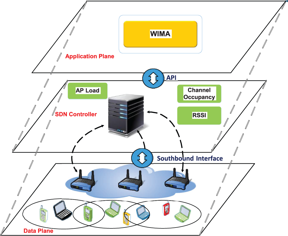 CMC | Free Full-Text | WiMA: Towards a Multi-Criterion Association in ...