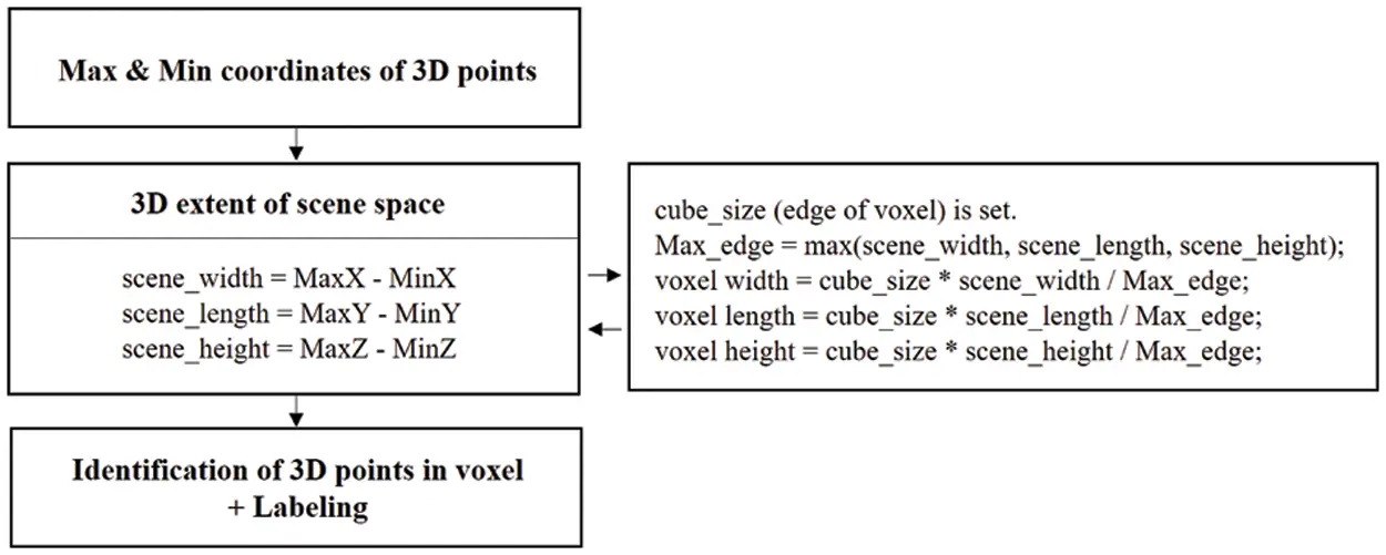 CMC | Free Full-Text | Clustering Reference Images Based on Covisibility for Visual Localization