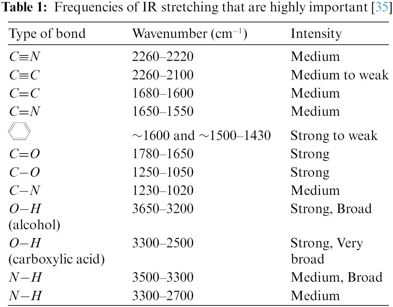 CMC | Free Full-Text | Infrared Spectroscopy-Based Chemometric Analysis ...