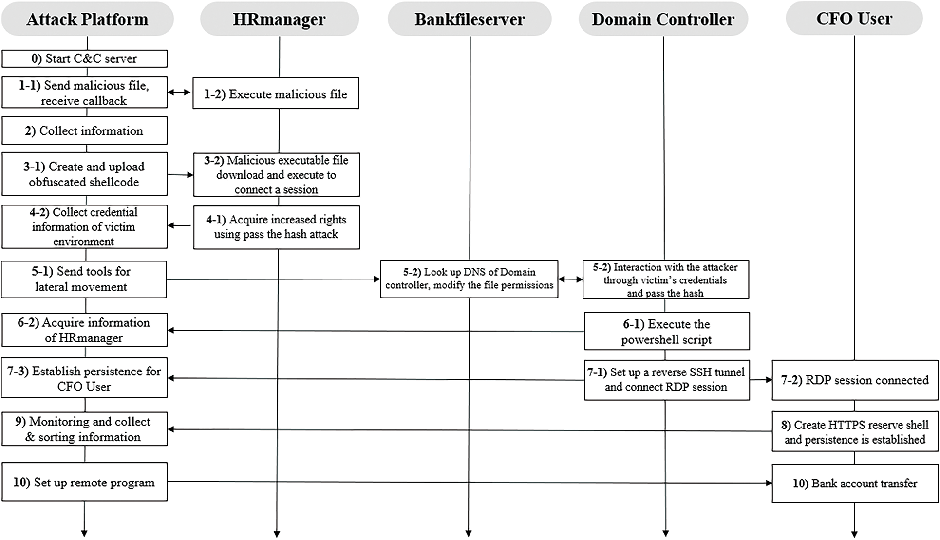CMC | Free Full-Text | An Effective Threat Detection Framework for ...