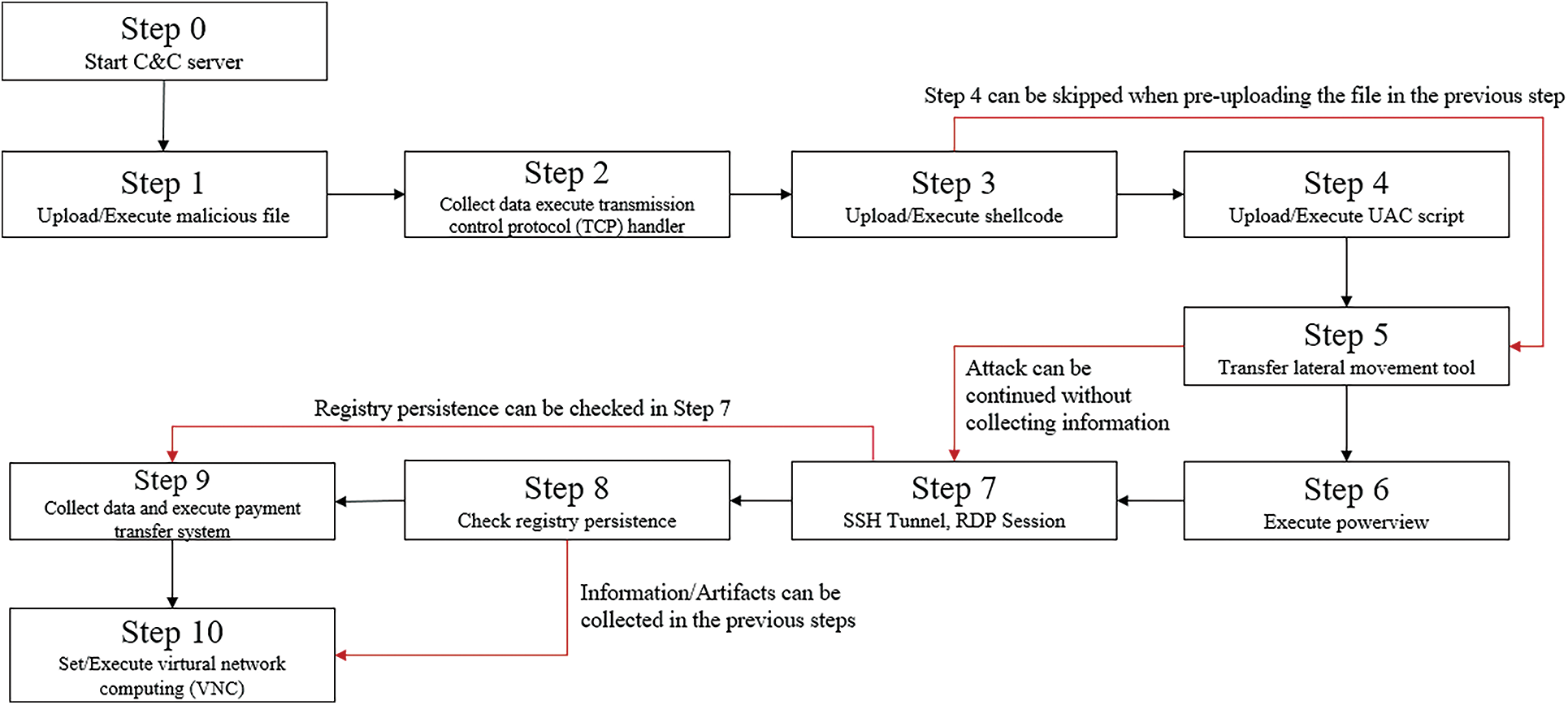 CMC | Free Full-Text | An Effective Threat Detection Framework for Advanced Persistent Cyberattacks