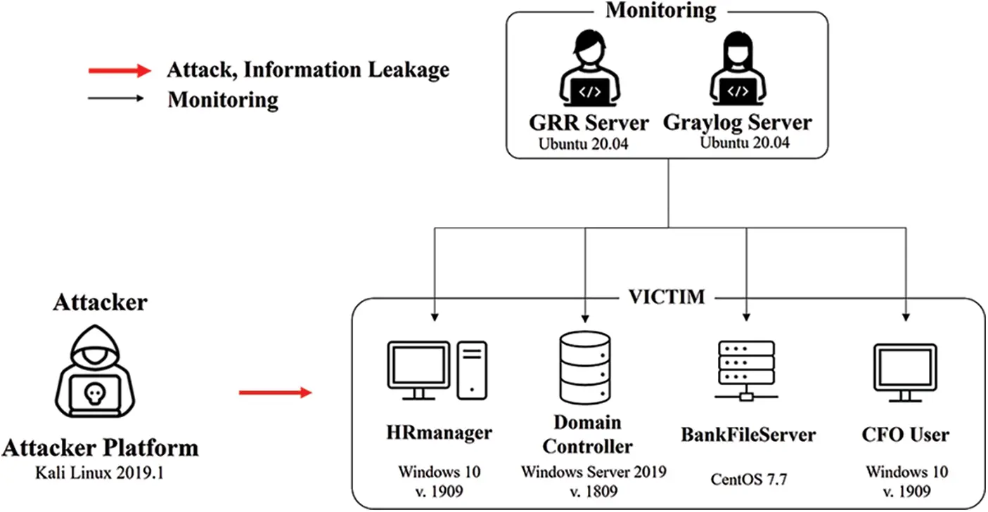 CMC | Free Full-Text | An Effective Threat Detection Framework for ...
