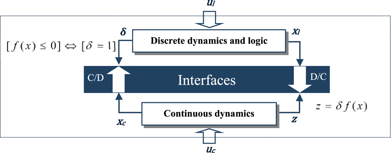 CMC | Free Full-Text | MLD-MPC Approach for Three-Tank Hybrid Benchmark Problem