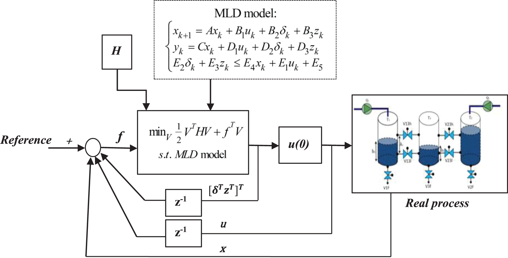 CMC | Free Full-Text | MLD-MPC Approach for Three-Tank Hybrid Benchmark Problem