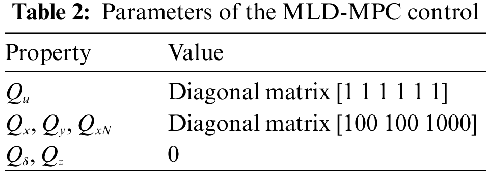 CMC | Free Full-Text | MLD-MPC Approach for Three-Tank Hybrid Benchmark Problem