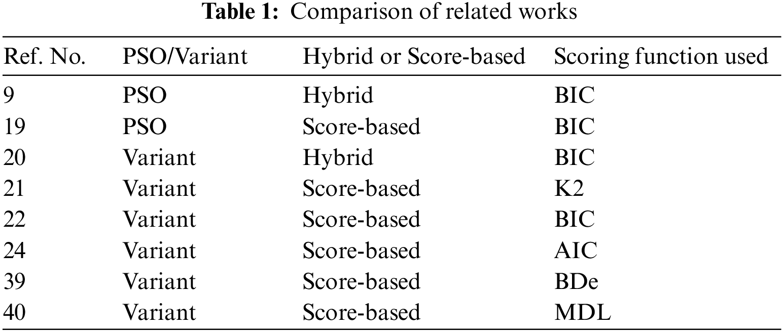 CMC | Free Full-Text | BN-GEPSO: Learning Bayesian Network Structure Using Generalized Particle ...