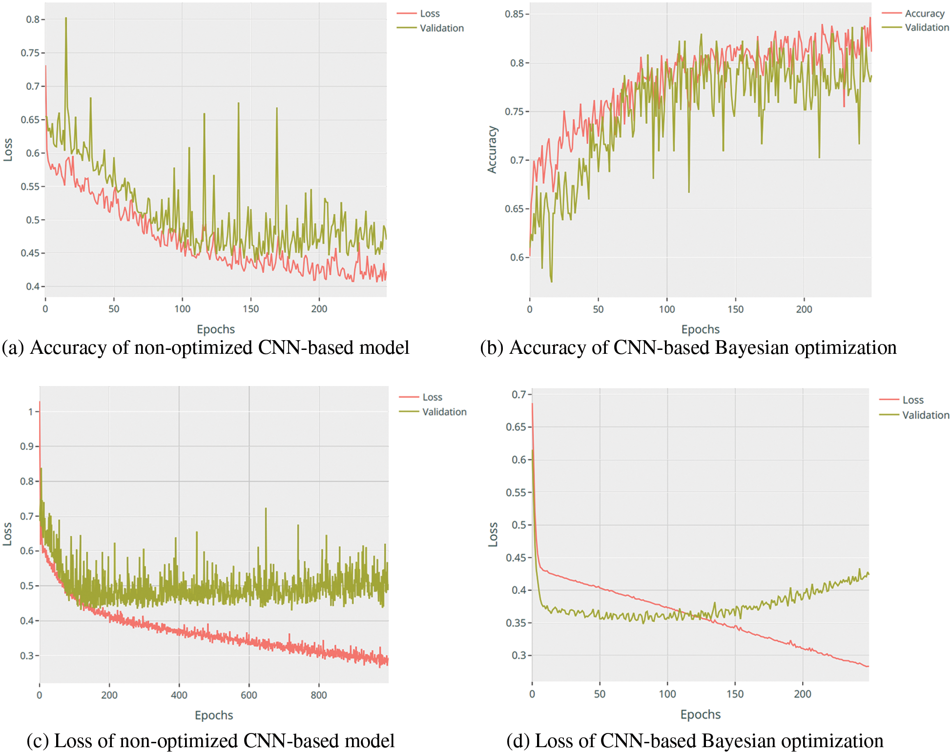 CMC | Free Full-Text | Type 2 Diabetes Risk Prediction Using Deep ...