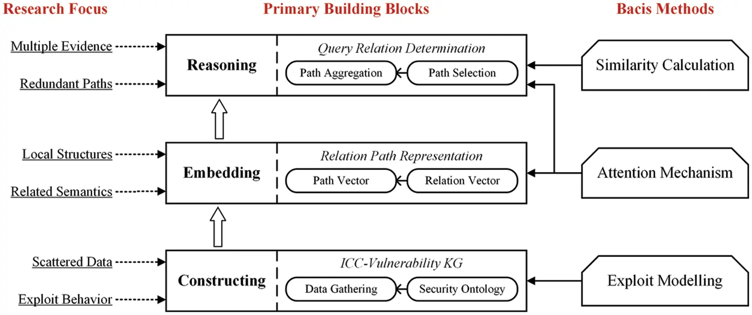 CMC | Free Full-Text | Critical Relation Path Aggregation-Based Industrial Control Component ...