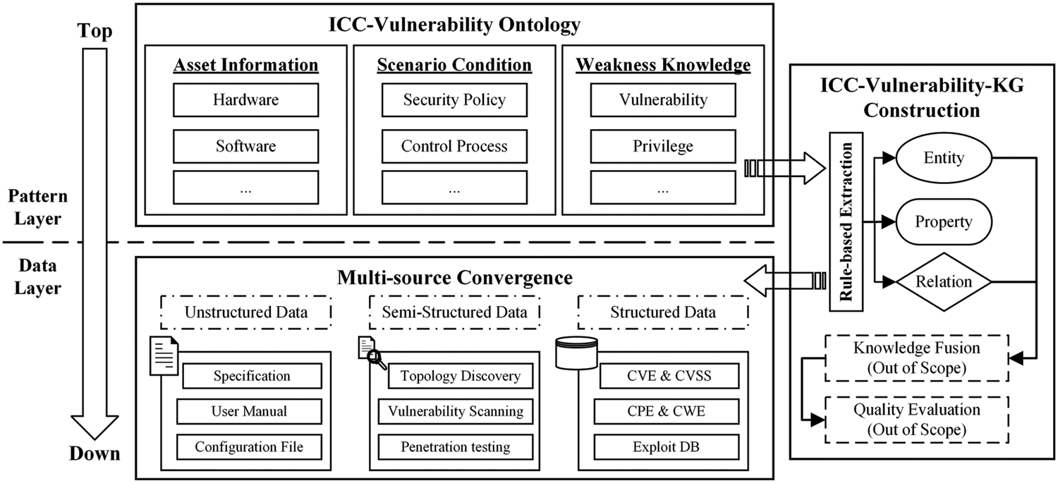 CMC | Free Full-Text | Critical Relation Path Aggregation-Based Industrial Control Component ...