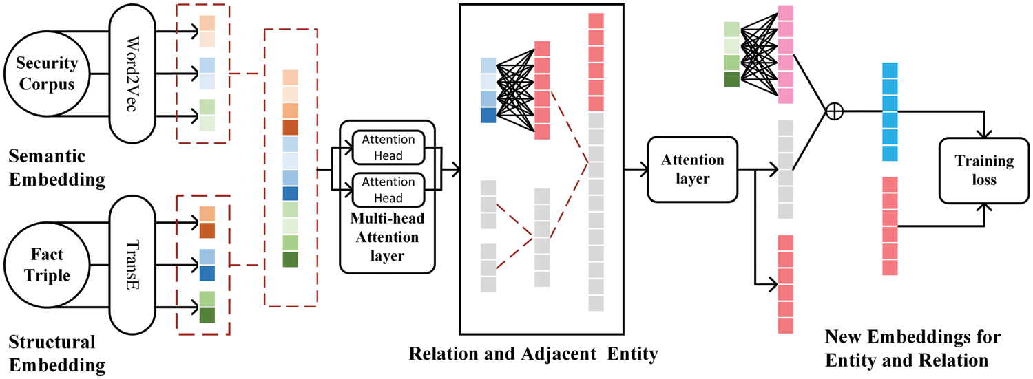 CMC | Free Full-Text | Critical Relation Path Aggregation-Based Industrial Control Component ...