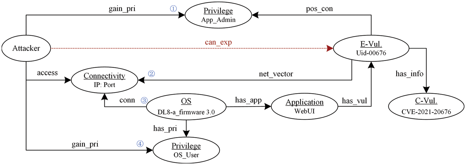 CMC | Free Full-Text | Critical Relation Path Aggregation-Based Industrial Control Component ...