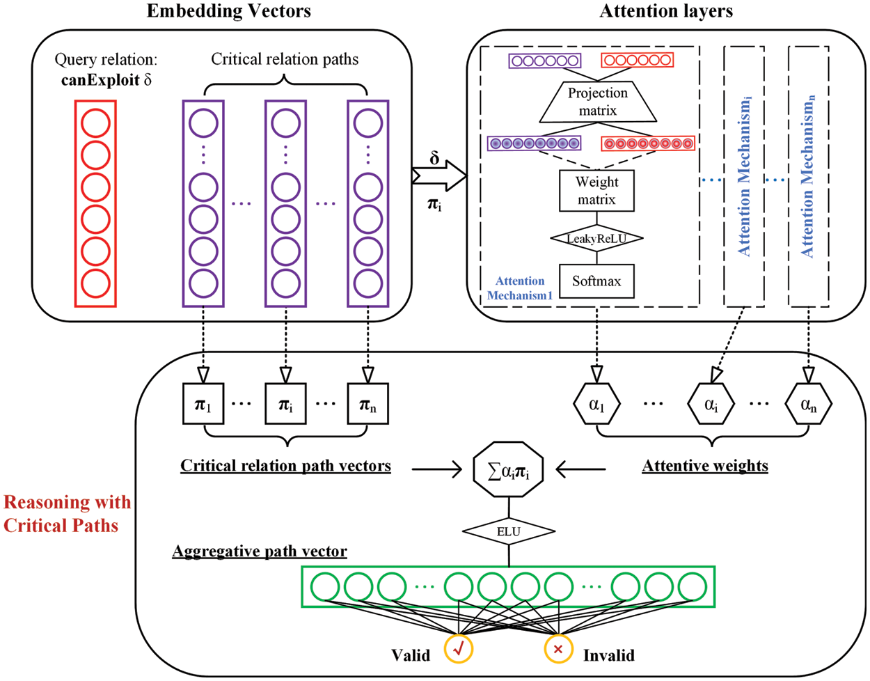 CMC | Free Full-Text | Critical Relation Path Aggregation-Based Industrial Control Component ...