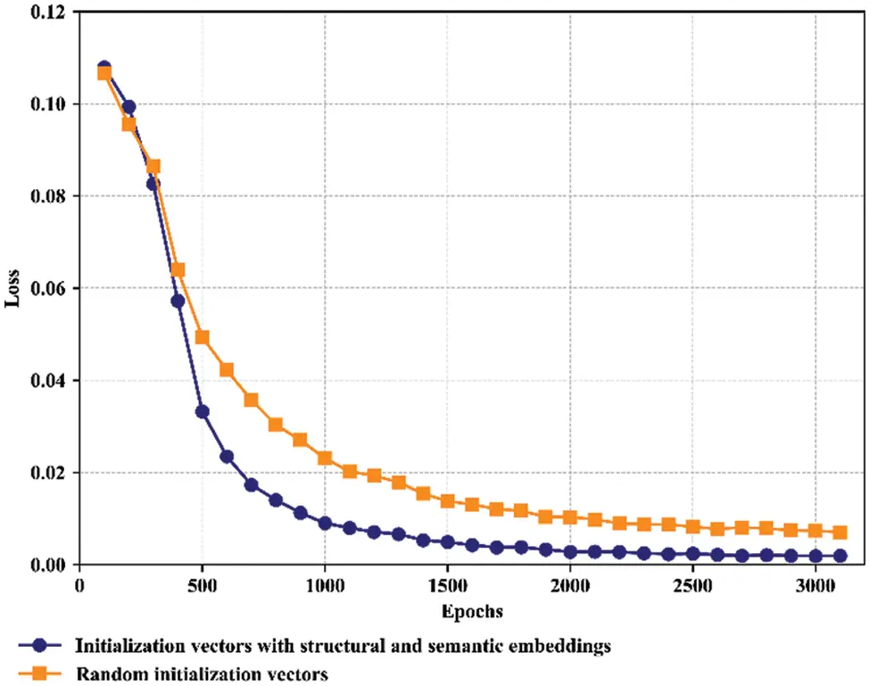 CMC | Free Full-Text | Critical Relation Path Aggregation-Based Industrial Control Component ...