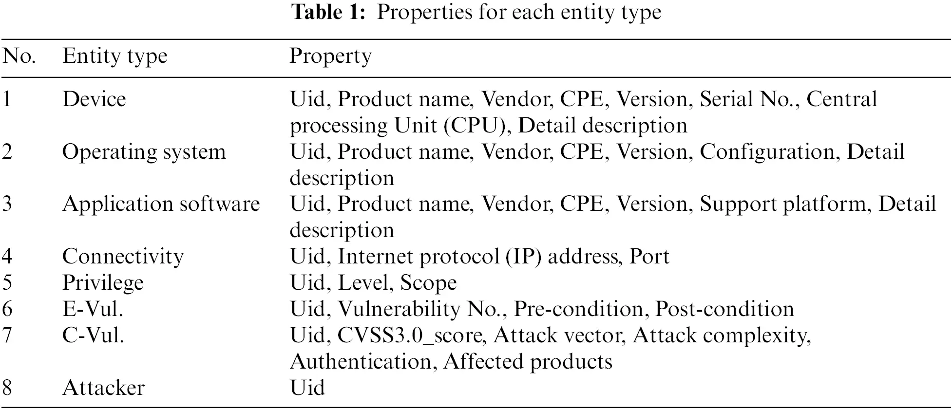 CMC | Free Full-Text | Critical Relation Path Aggregation-Based ...
