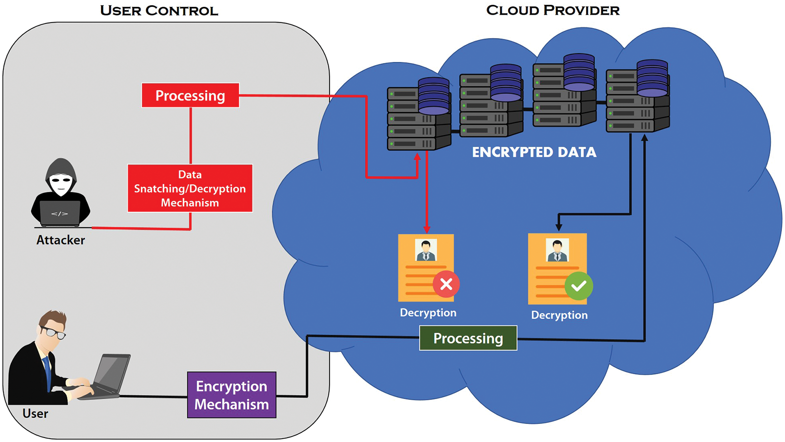 CMC | Free Full-Text | Hill Matrix and Radix-64 Bit Algorithm to ...