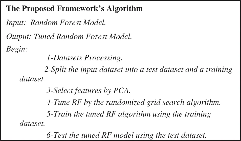 CMC | Free Full-Text | A Robust Tuned Random Forest Classifier Using Randomized Grid Search to ...
