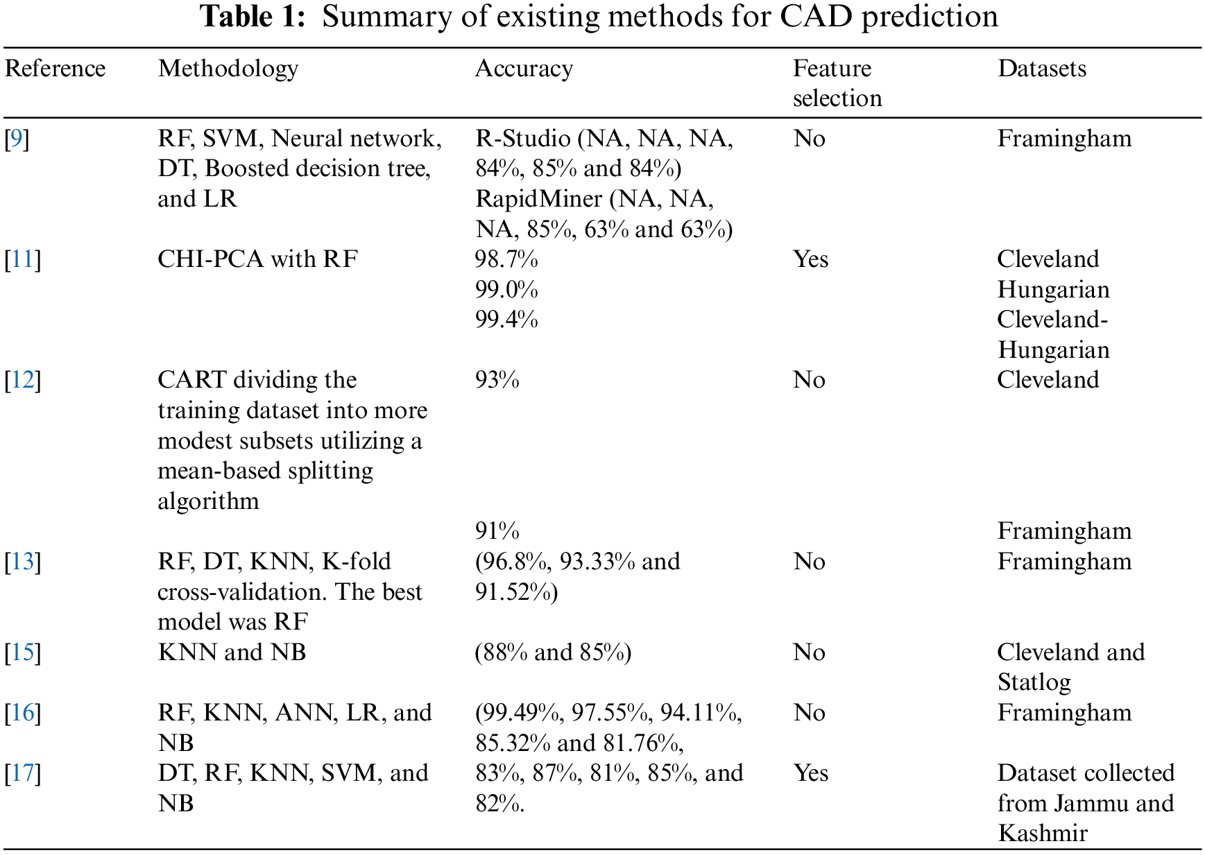 CMC | Free Full-Text | A Robust Tuned Random Forest Classifier Using Randomized Grid Search to ...