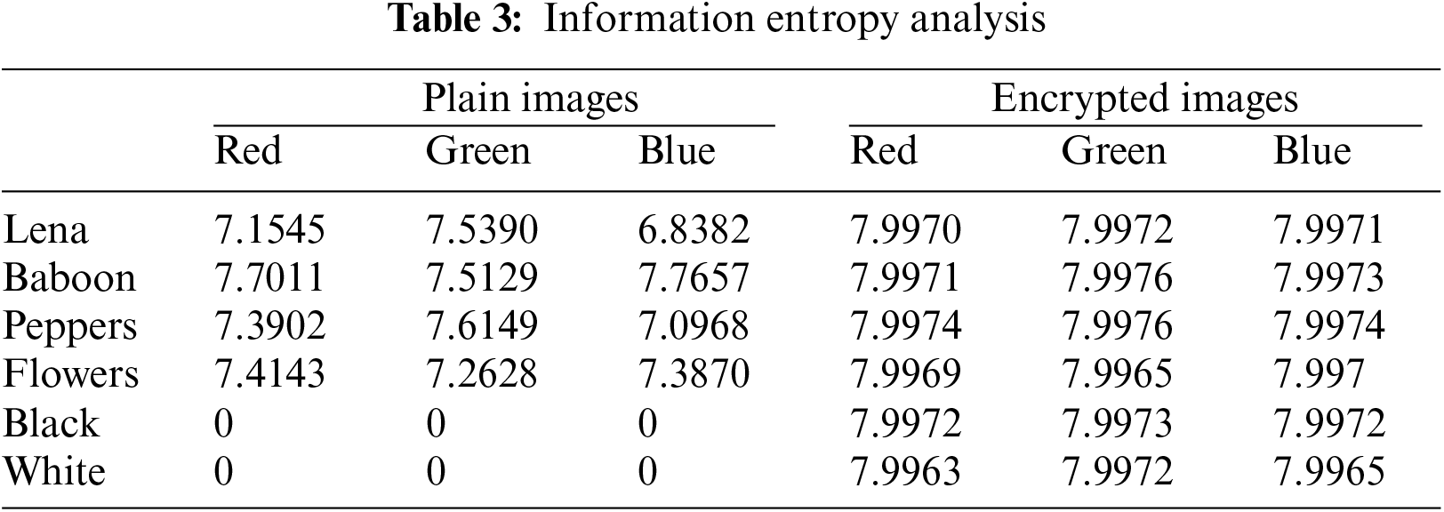 CMC | Free Full-Text | An Efficient Color-Image Encryption Method Using DNA Sequence and Chaos ...