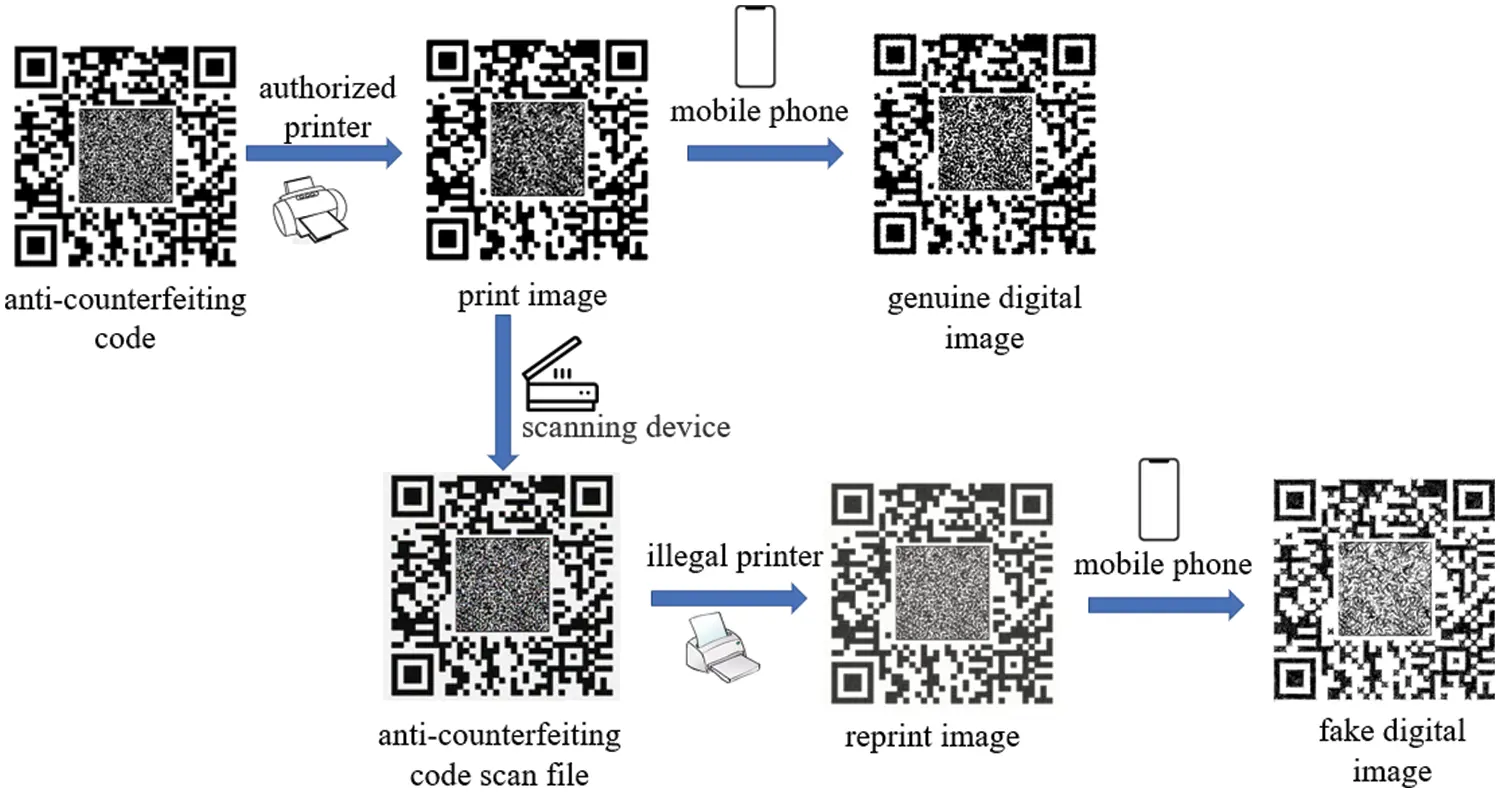 CMC | Free Full-Text | Identification of a Printed Anti-Counterfeiting ...