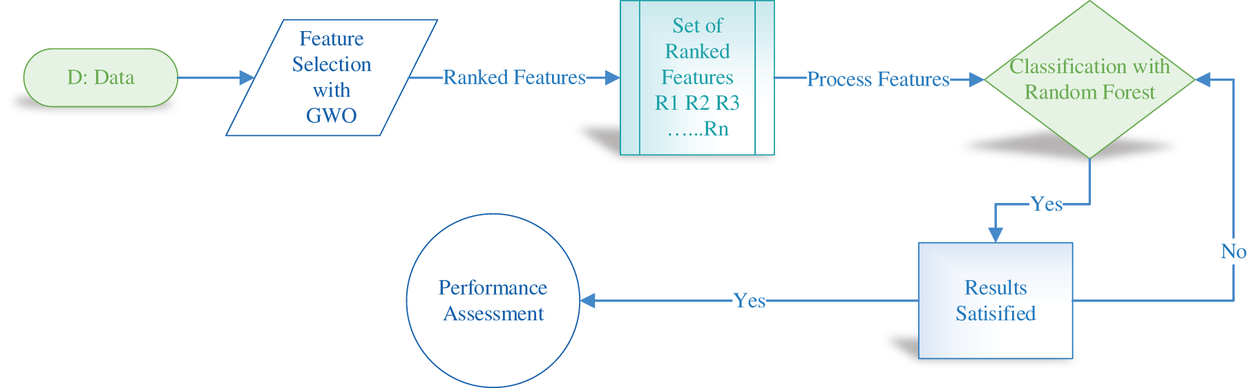 CMC | Free Full-Text | Grey Wolf-Based Method for an Implicit Authentication of Smartphone Users