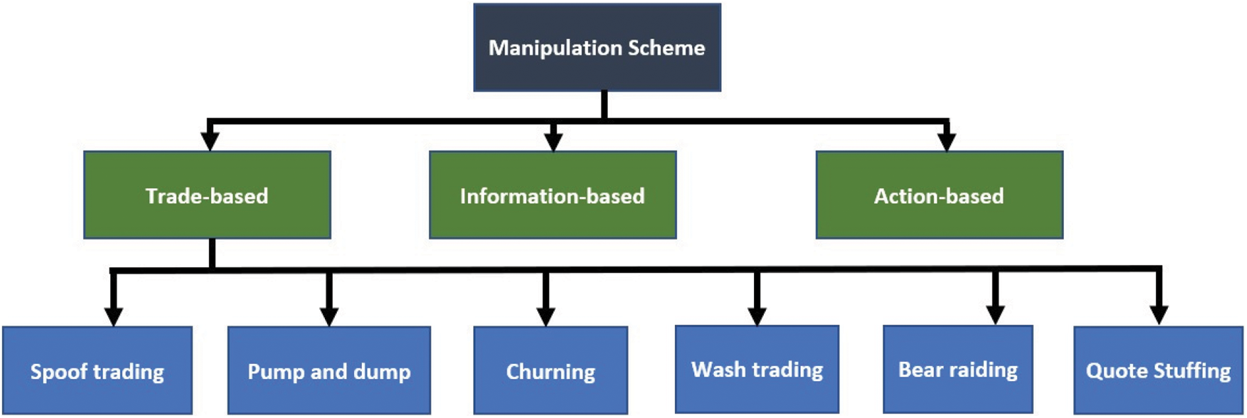 CMC | Free Full-Text | A Survey on Stock Market Manipulation Detectors ...