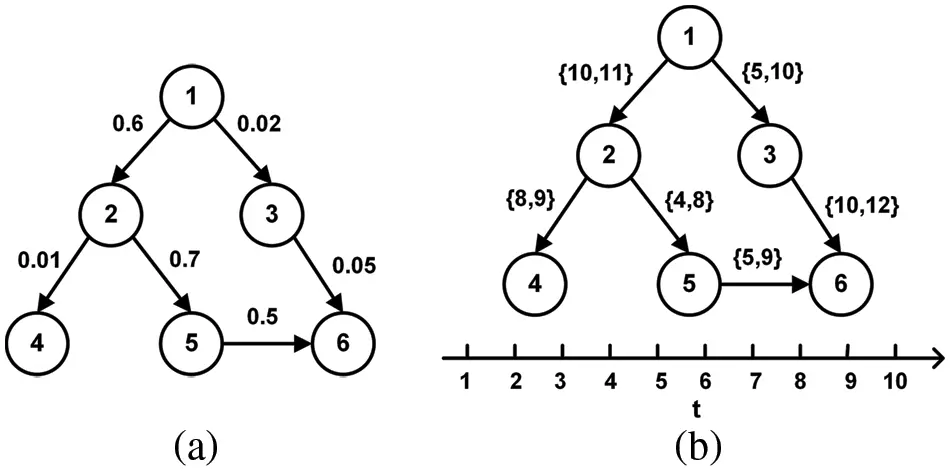 CMC | Free Full-Text | An Influence Maximization Algorithm Based on Improved K-Shell in Temporal ...