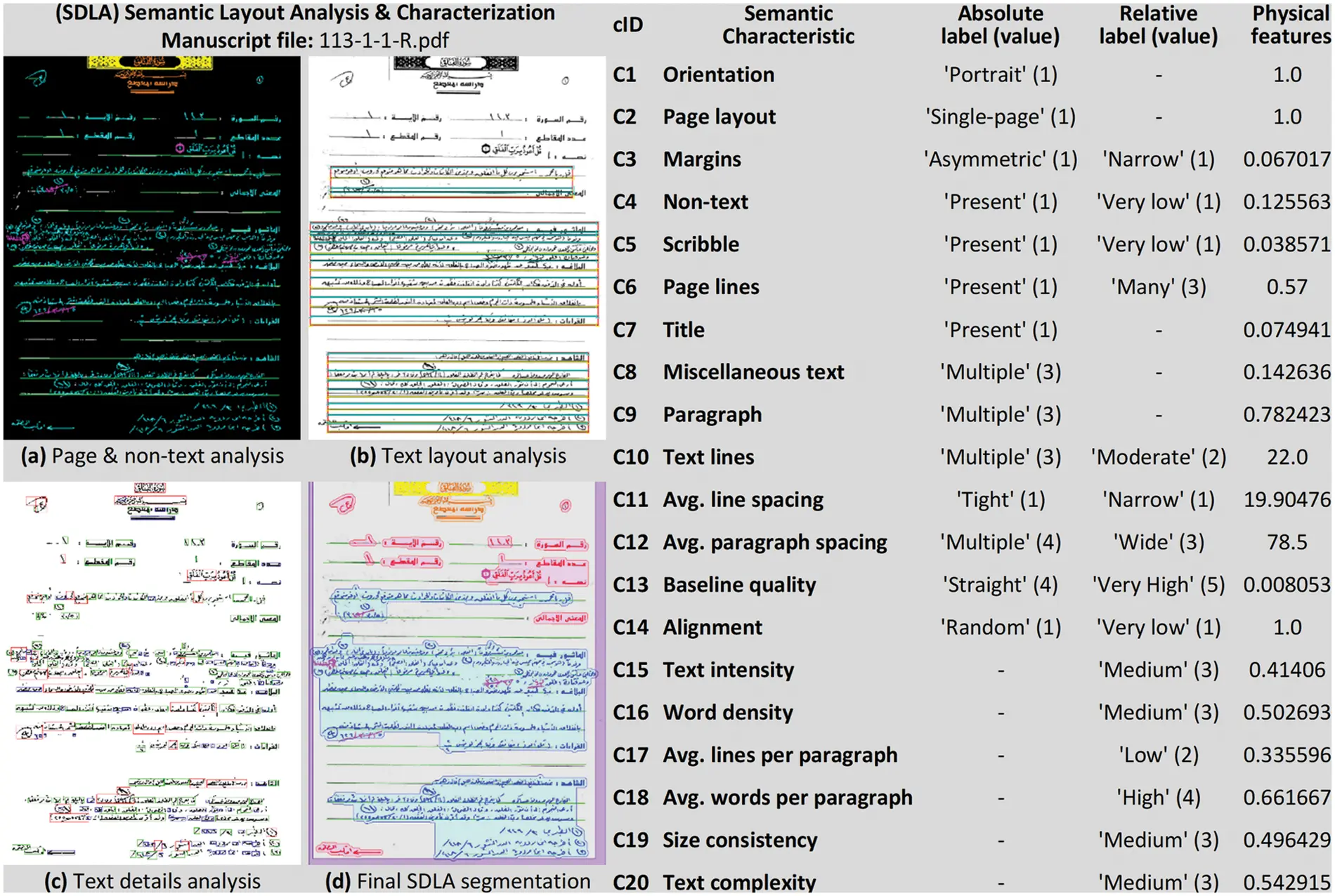CMC | Free Full-Text | Semantic Document Layout Analysis of Handwritten Manuscripts