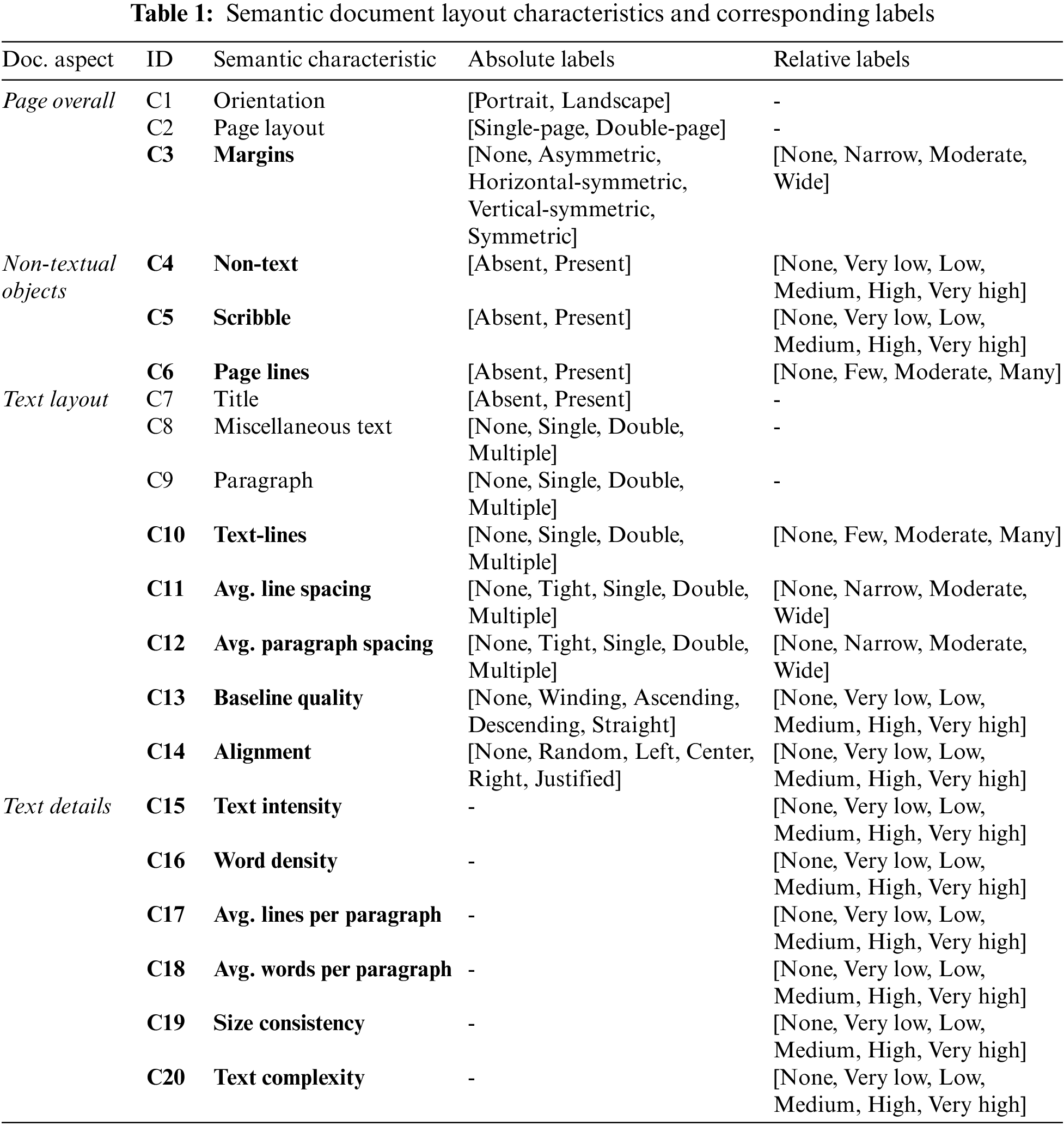 CMC | Free Full-Text | Semantic Document Layout Analysis of Handwritten ...
