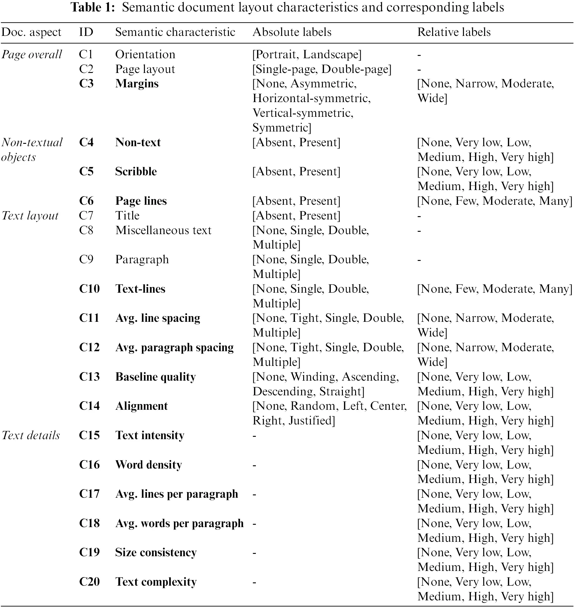 CMC | Free Full-Text | Semantic Document Layout Analysis of Handwritten Manuscripts
