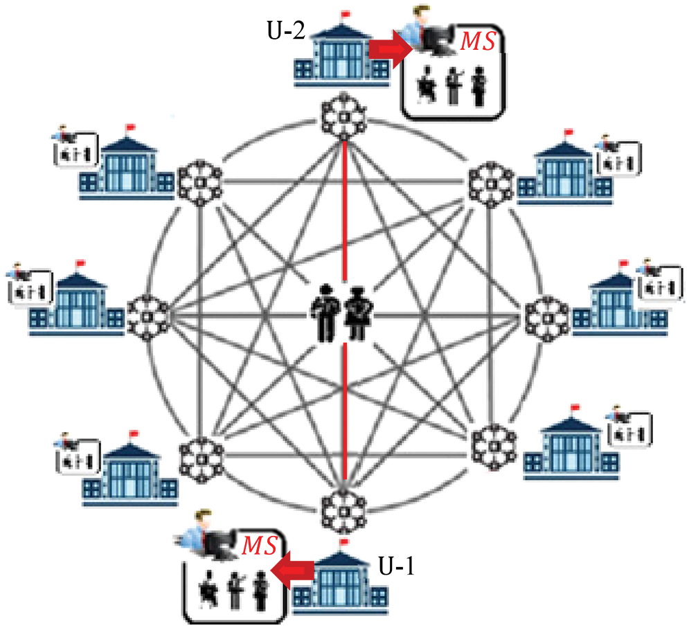 CMC | Free Full-Text | Blockchain-Based Decentralized Authentication ...