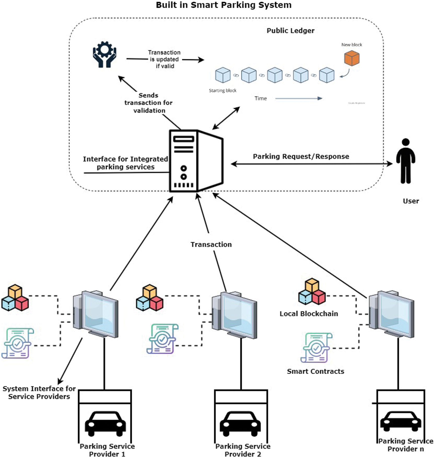 CMC | Free Full-Text | Asymmetric Consortium Blockchain and ...