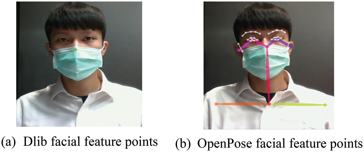 CMC | Free Full-Text | Non-Contact Physiological Measurement System for ...