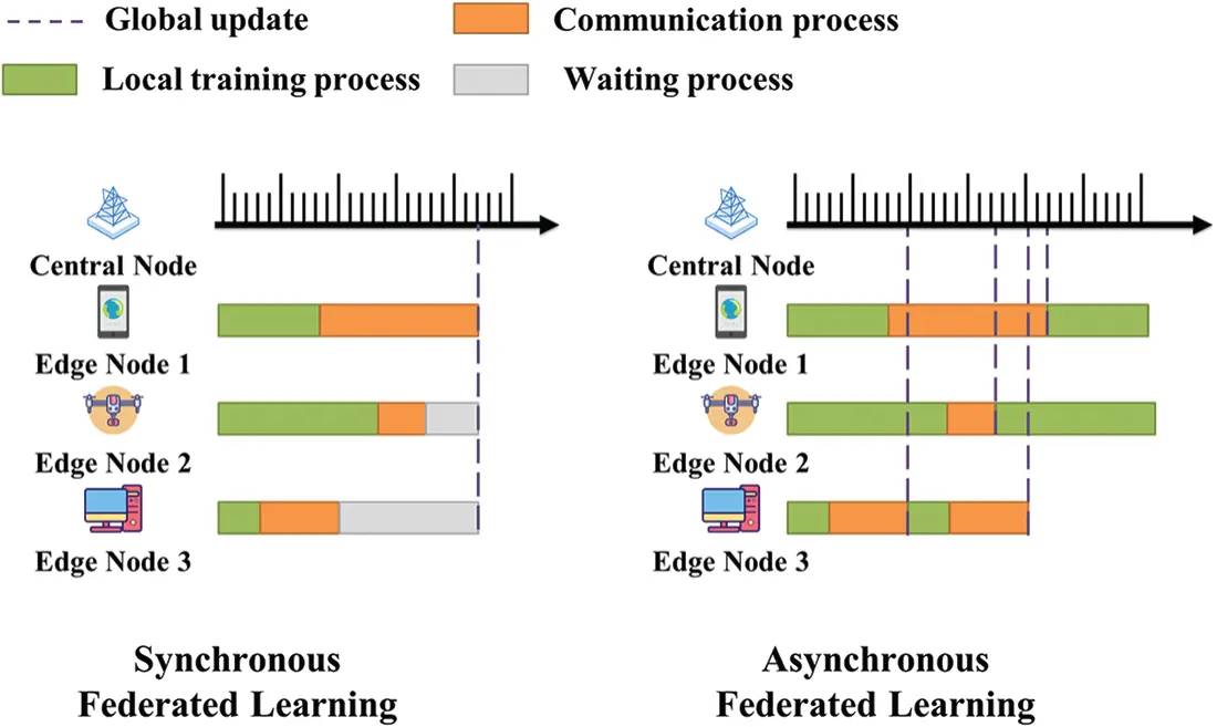 CMC | Free Full-Text | A Secure and Effective Energy-Aware Fixed-Point Quantization Scheme for ...