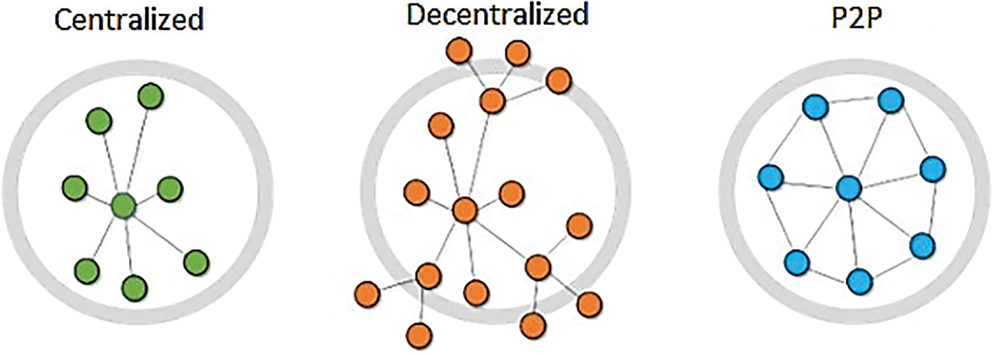 CMC | Free Full-Text | Monitoring Peer-to-Peer Botnets: Requirements ...